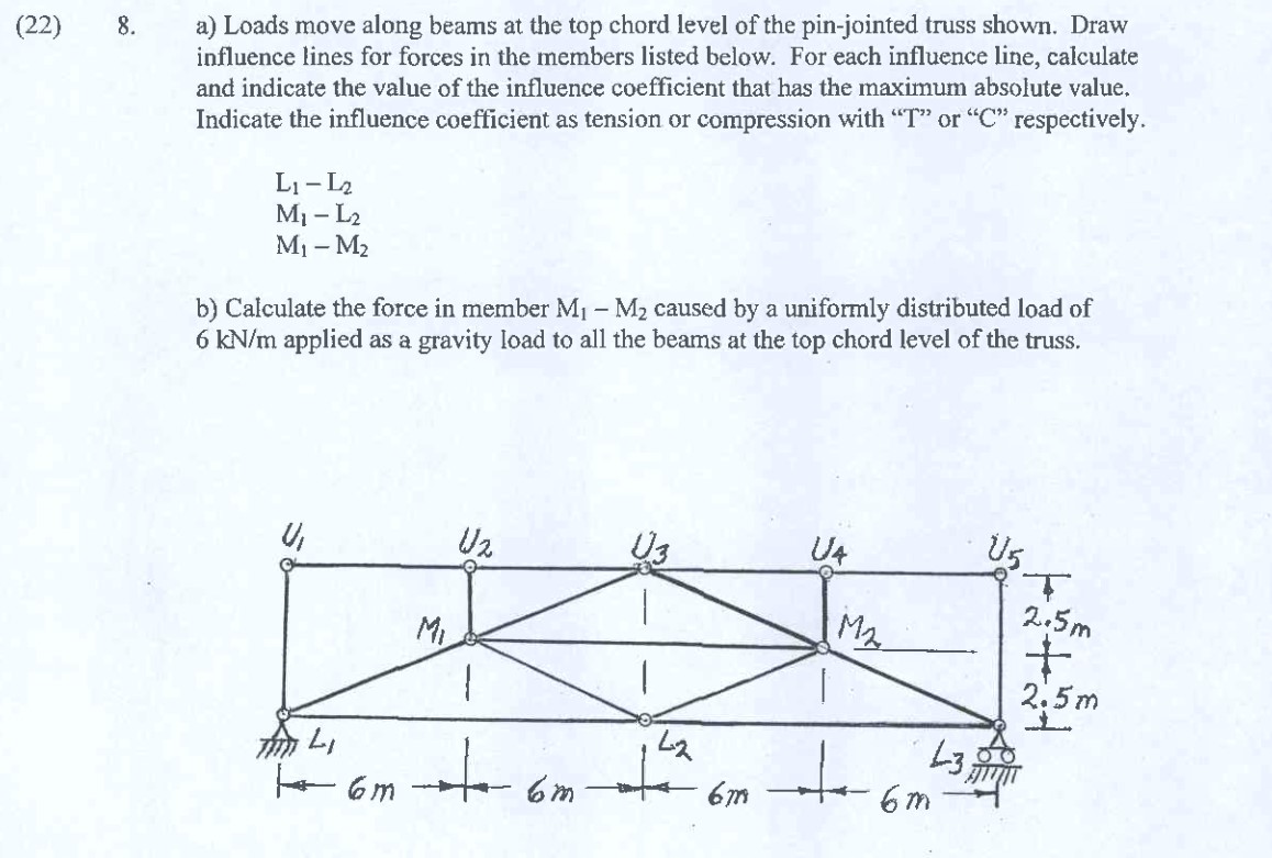 Solved (22) 8. ﻿a) ﻿Loads move along beams at the top chord | Chegg.com
