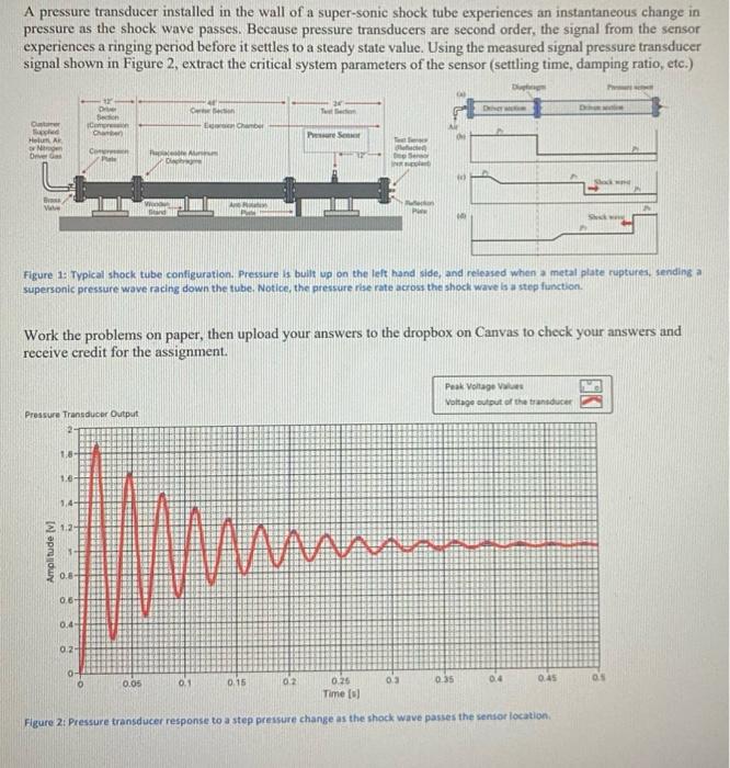 A pressure transducer installed in the wall of a | Chegg.com