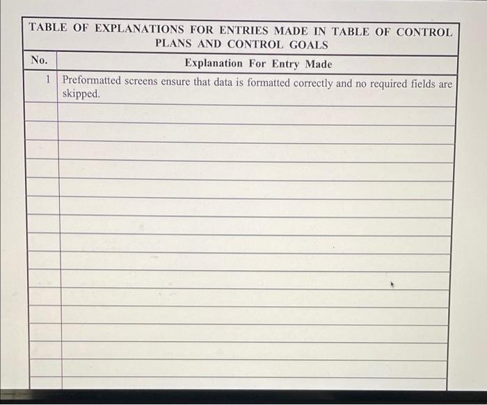 Solved The table below lists eight control plans and three | Chegg.com