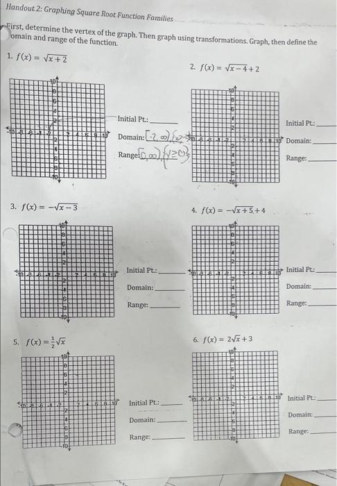 Solved Handout 2: Graphing Square Root Function Families | Chegg.com