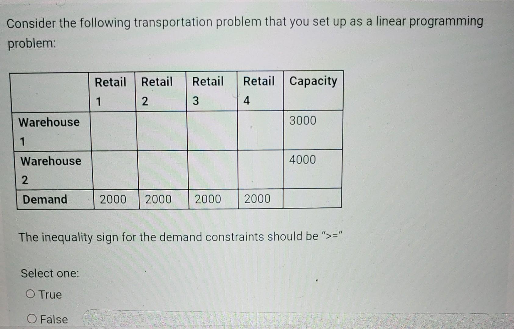 Solved Consider the following transportation problem that | Chegg.com