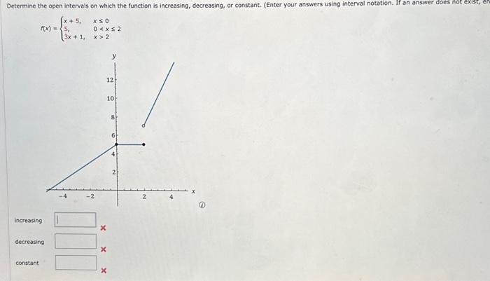 Solved Determine the open intervals on which the function is | Chegg.com