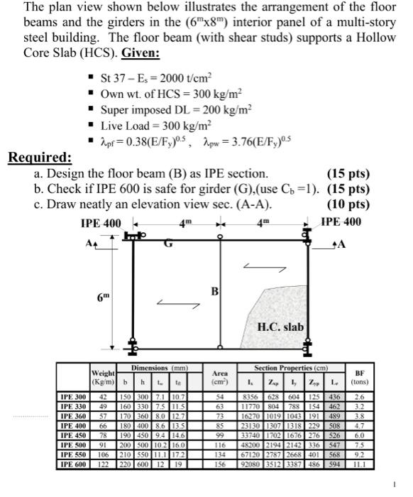 The plan view shown below illustrates the arrangement | Chegg.com