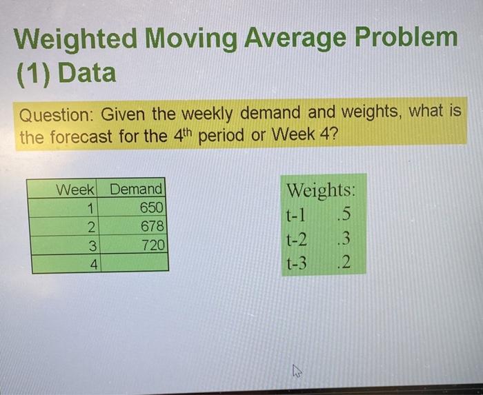 Weighted Moving Average Problem (1) Data Question: | Chegg.com