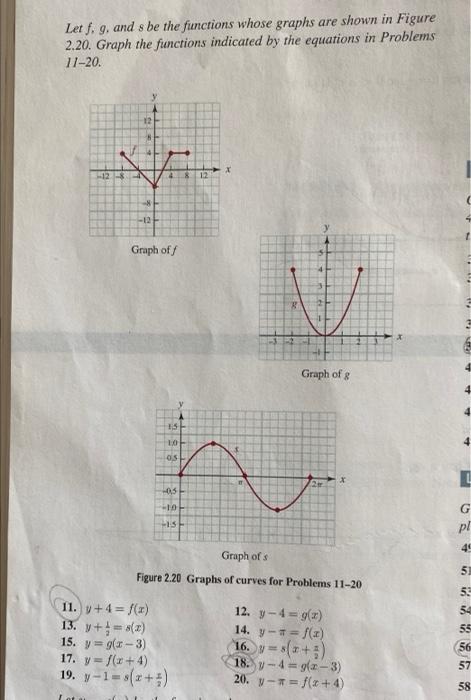 Solved Let f,g, and s be the functions whose graphs are | Chegg.com