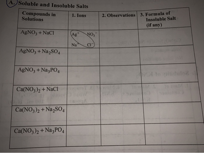 Solved A. Soluble and Insoluble Salts Compounds in Solutions | Chegg.com