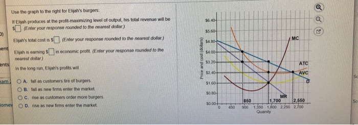 Solved Use the graph to the right for Elijah's burgers If | Chegg.com