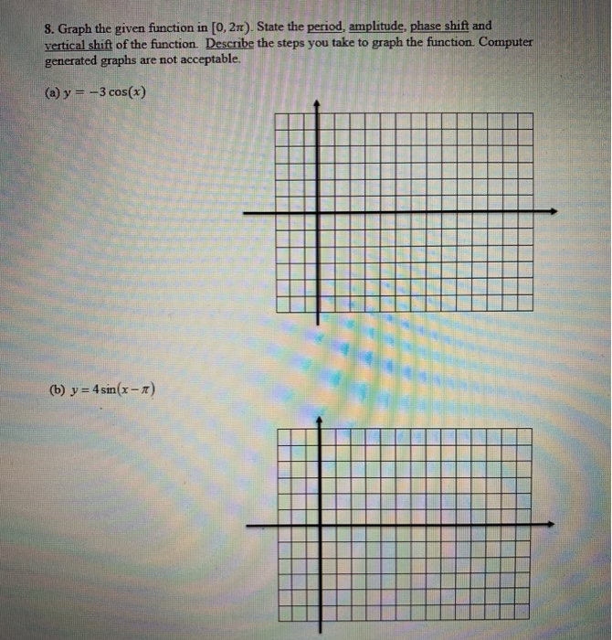 Solved S. Graph the given function in (0,2). State the | Chegg.com