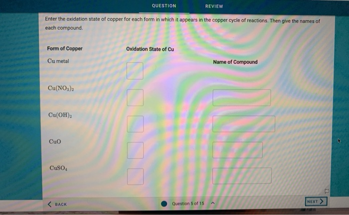 Solved QUESTION REVIEW Enter the oxidation state of copper | Chegg.com