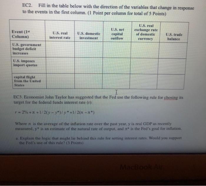Solved EC2. Fill in the table below with the direction of | Chegg.com
