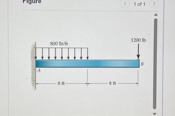 Solved If the beam has a square cross section of 13 in . on | Chegg.com