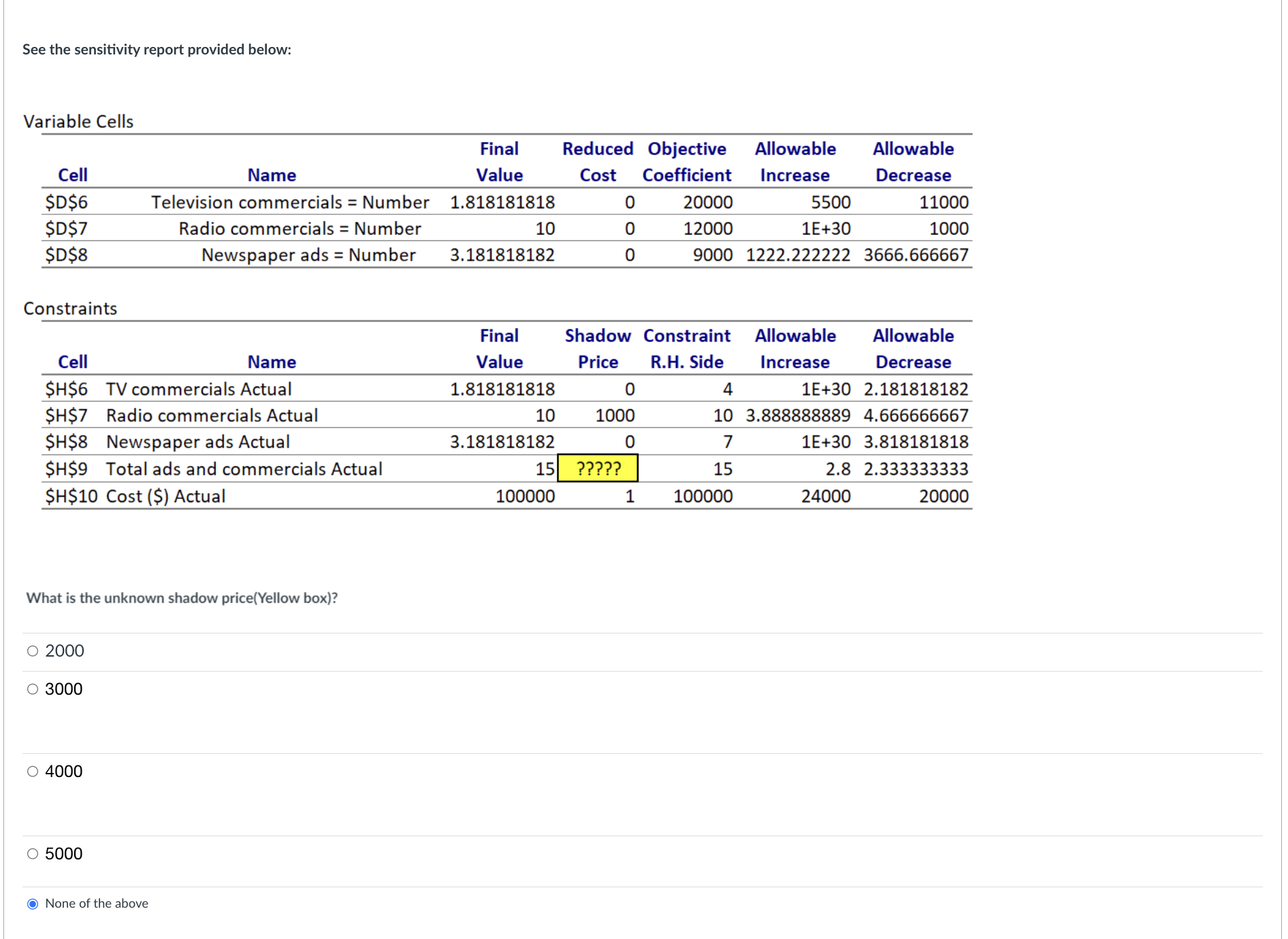 Solved See the sensitivity report provided below:Variable | Chegg.com