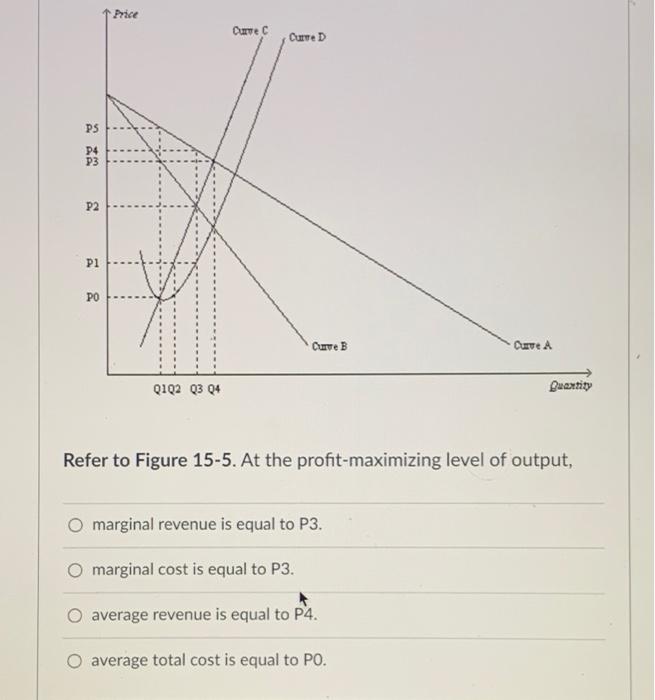 Solved Price Curvec Cure D PS P4 P3 P2 P1 PO Curve B Curve A | Chegg.com