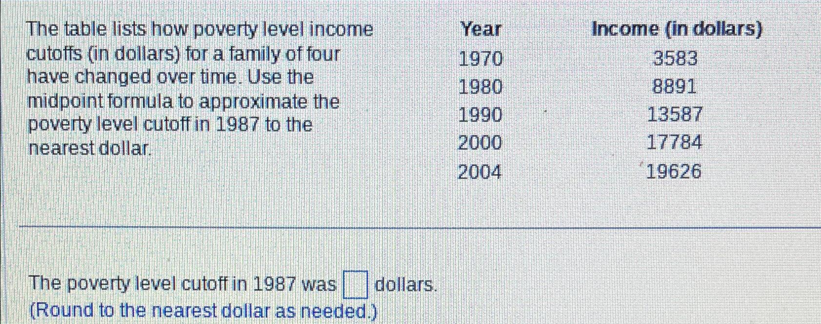 Solved \table[[The table lists how poverty level | Chegg.com