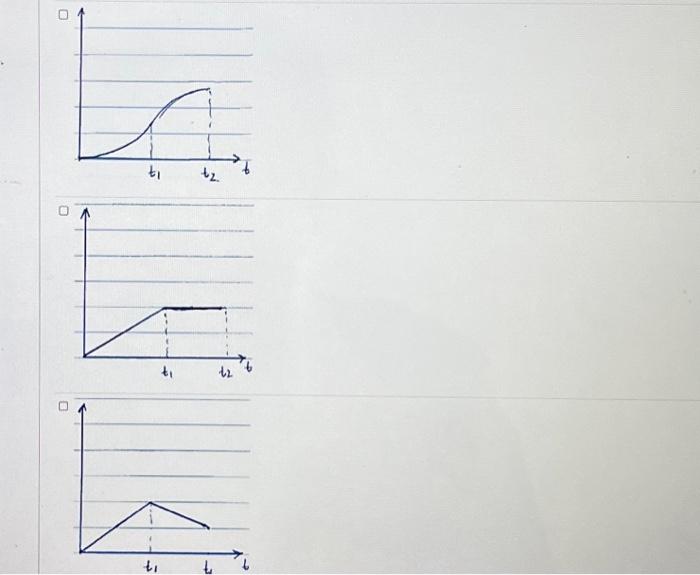 The graphs below show the position or velocity vs. | Chegg.com