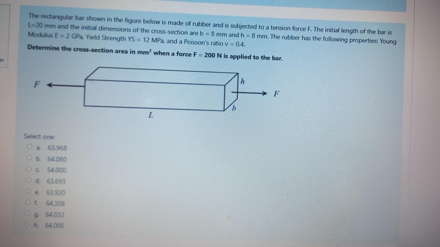 Solved The rectangular bar shown in the figure below is made | Chegg.com