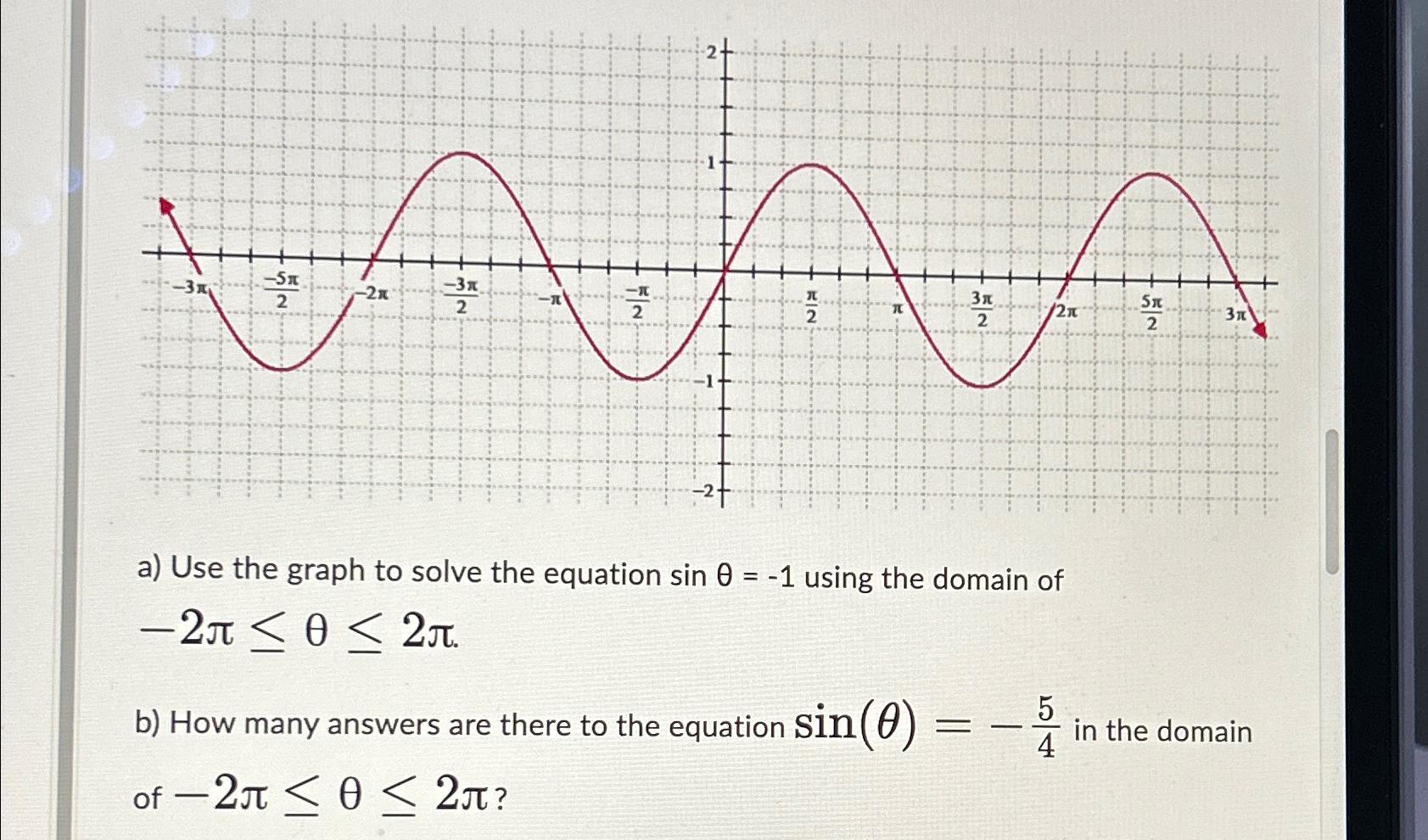 Solved a) ﻿Use the graph to solve the equation sinθ=-1 | Chegg.com