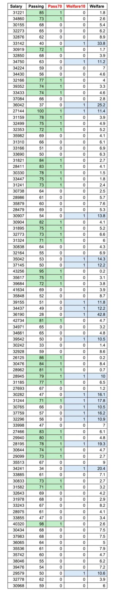 Solved Create a pivot table to produce a report that | Chegg.com