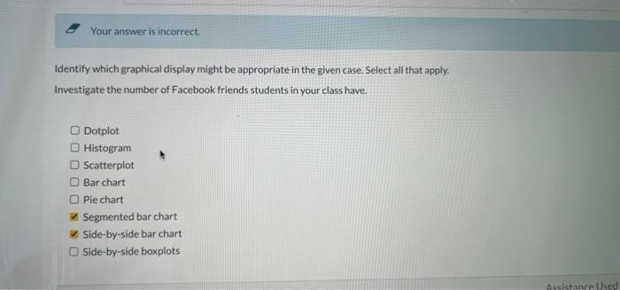 Solved Your answer is incorrect. Identify which graphical | Chegg.com