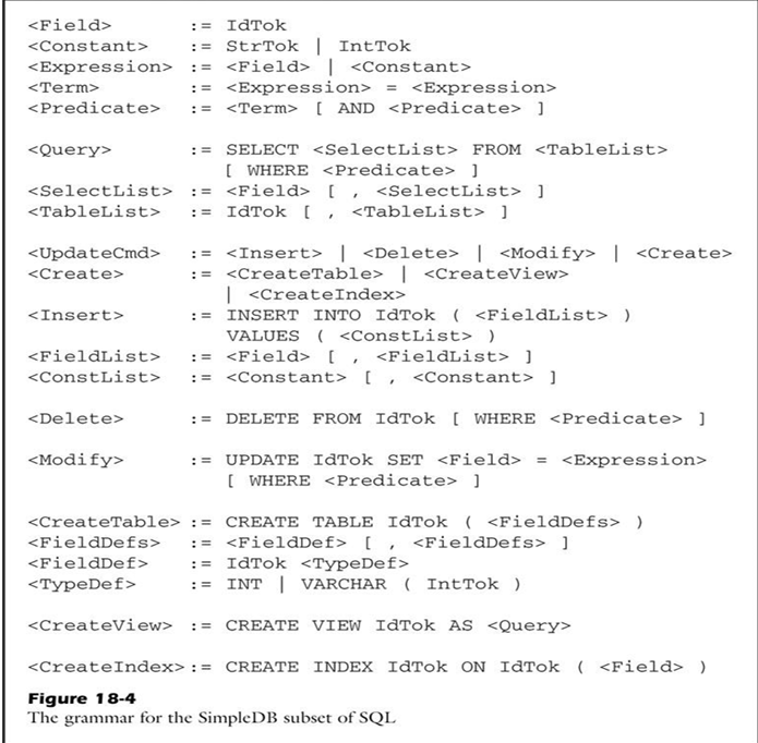 Solved A Parse Tree Example ﻿:= ﻿SELECT FROM [ | Chegg.com