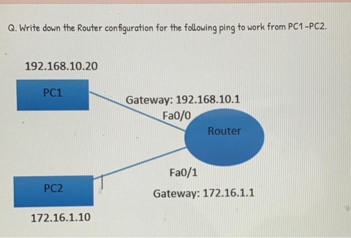 Solved Q. Write down the Router configuration for the | Chegg.com
