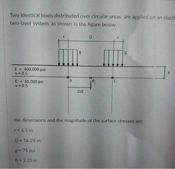 Solved Two identical loads distributed over circular areas | Chegg.com