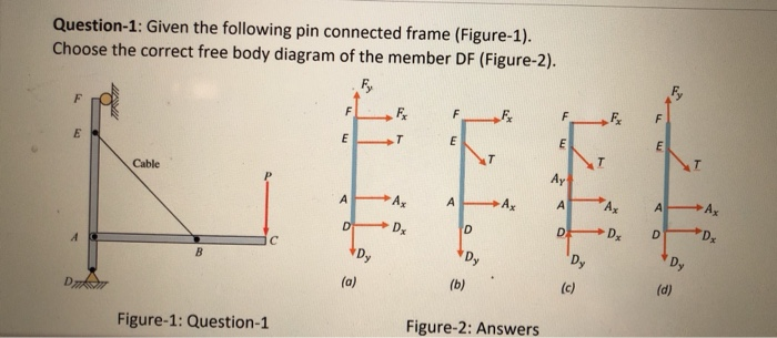 Solved Question-1: Given the following pin connected frame | Chegg.com
