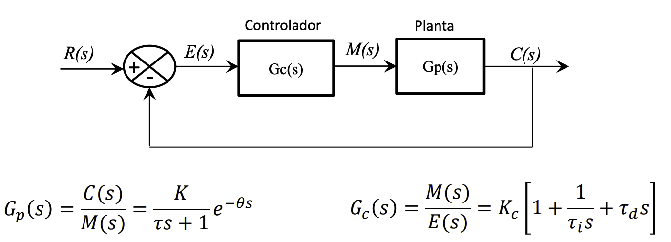 Solved USING THE INTEGRAL CRITERIA METHOD BY MURRIL AND | Chegg.com
