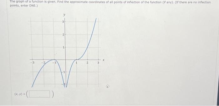 Solved The graph of a function is given. Find the | Chegg.com