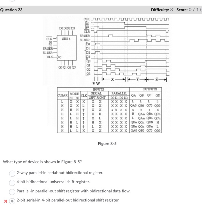 Solved Data inputs DODID2D3 LOAD DO D1 D2 D3 CTEN- D/U-CTR | Chegg.com