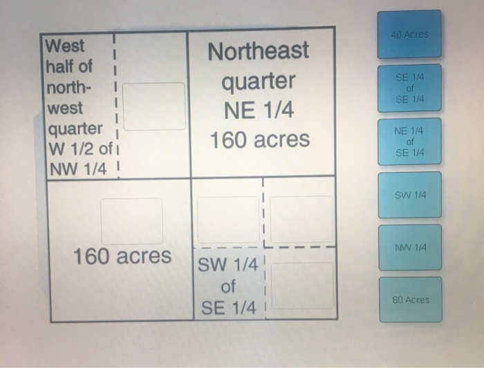 Solved match the correct description to the location on the | Chegg.com