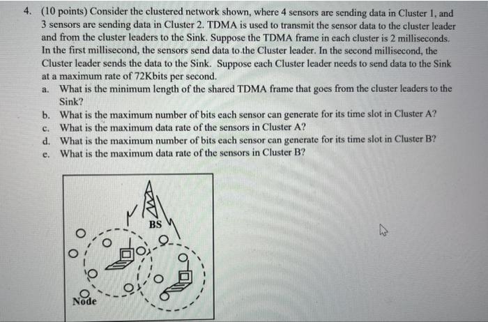 Solved 4. ( 10 points) Consider the clustered network shown, | Chegg.com