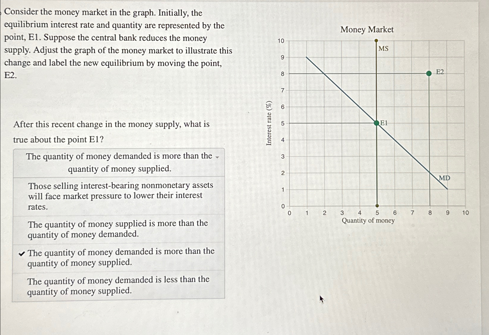 Solved Consider the money market in the graph. Initially, | Chegg.com
