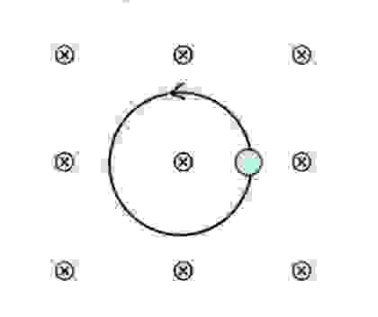 Solved A charged particle in a 80 ﻿mT magnetic field follows | Chegg.com