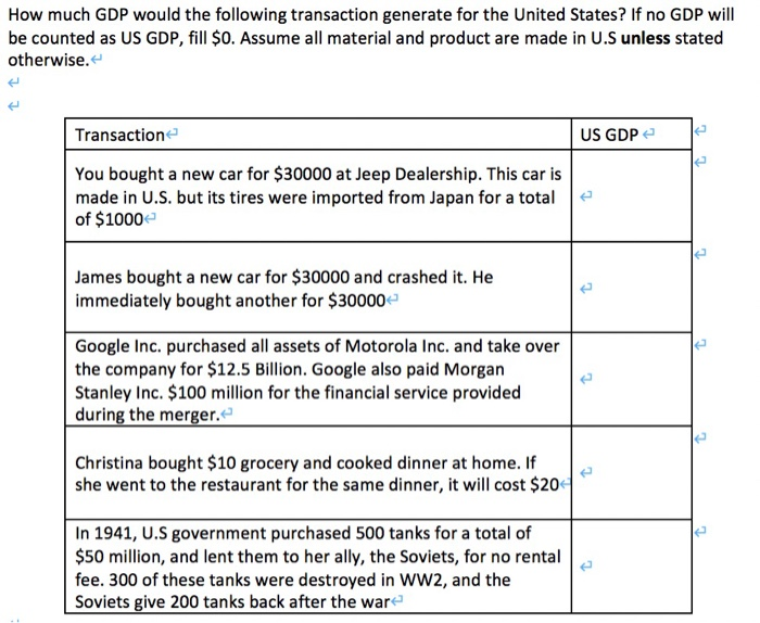 Solved How much GDP would the following transaction generate | Chegg.com