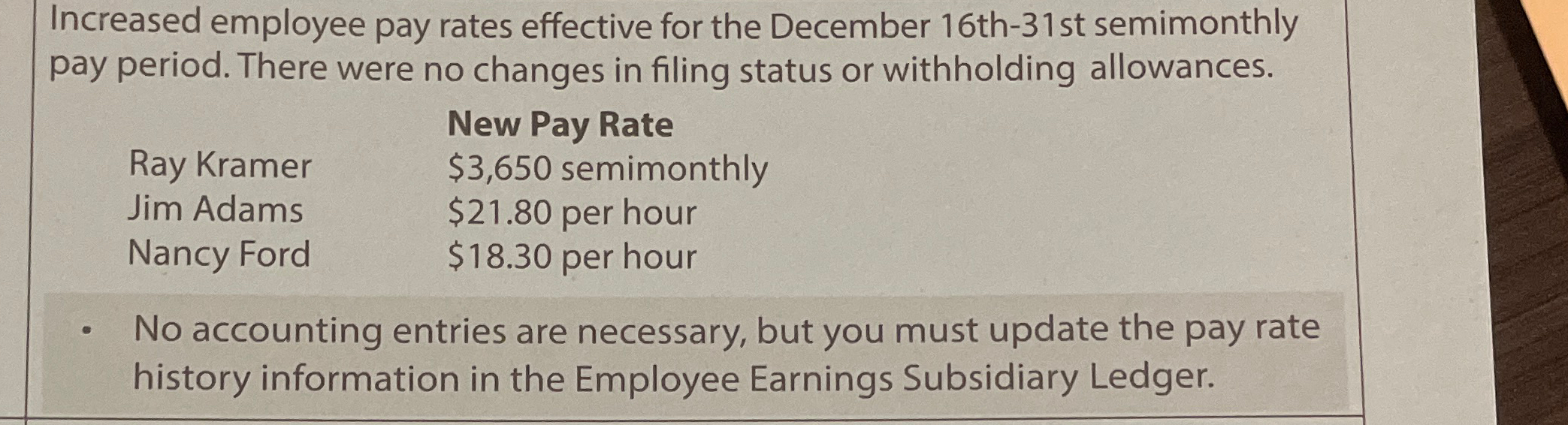 Solved Increased employee pay rates effective for the | Chegg.com
