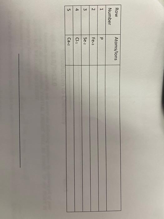 Solved Refer to the periodic table and write the predicted | Chegg.com