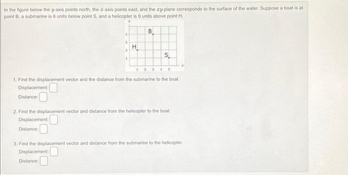 [Solved]: In the figure below the y-axis points north, the
