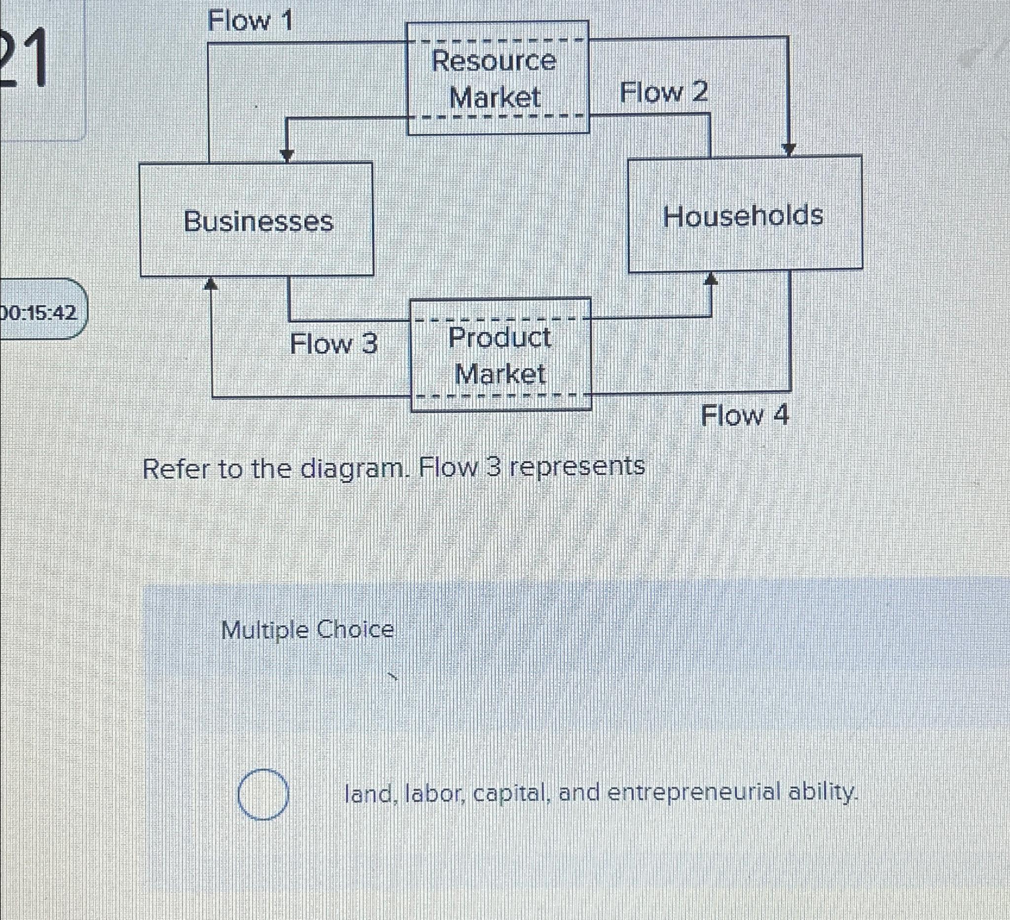 Solved 11Flow 1ResourceFlow | Chegg.com