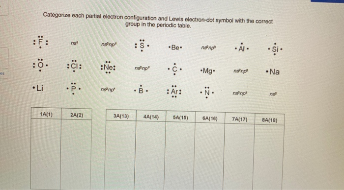 Solved Categorize each partial electron configuration and | Chegg.com