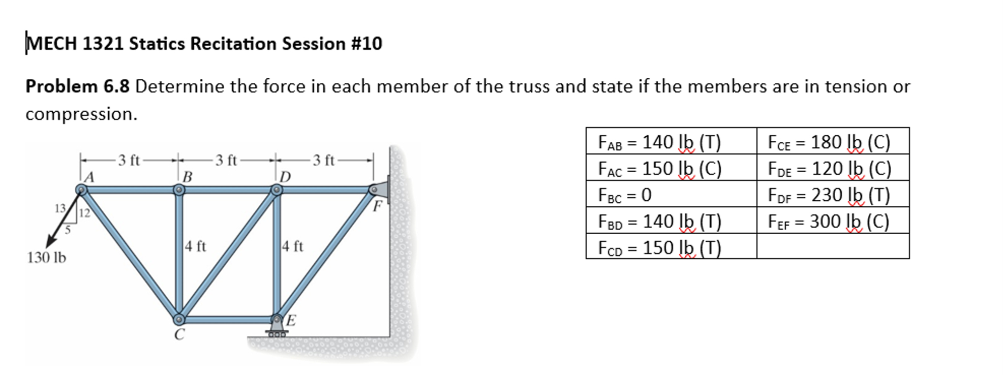Solved |MECH 1321 ﻿Statics Recitation Session #10Problem 6.8 | Chegg.com