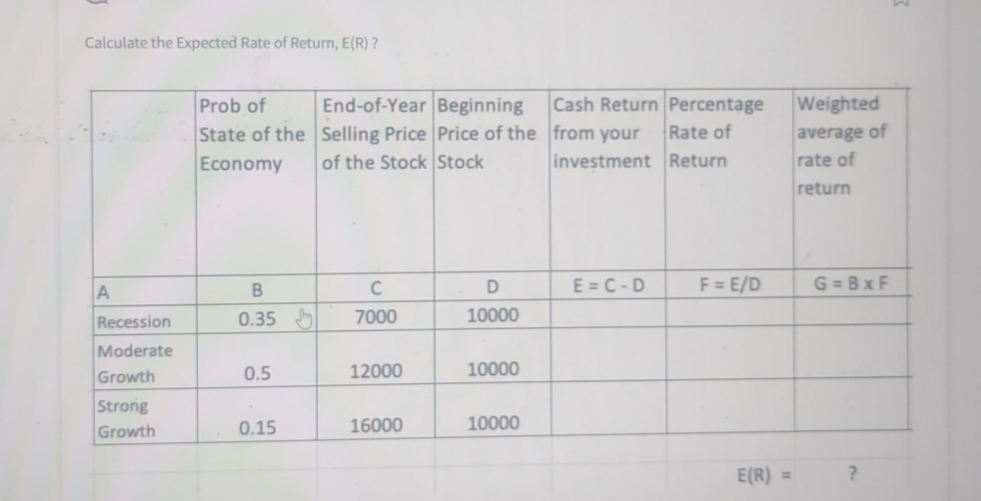 Solved Calculate the Expected Rate of Return, E(R) ? E(R)=? | Chegg.com