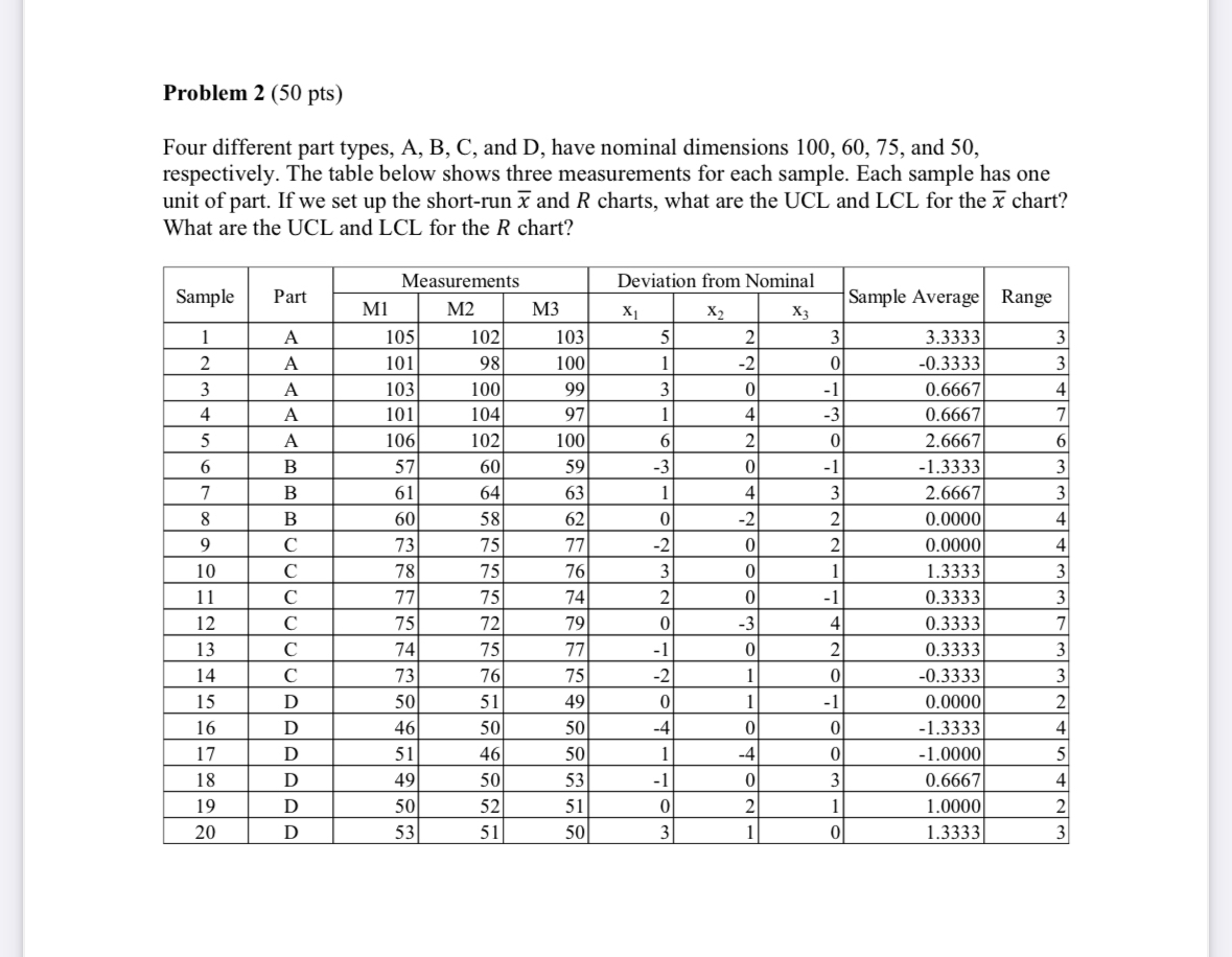 Solved Problem 2 (50 ﻿pts)Four different part types, A, ﻿B, | Chegg.com