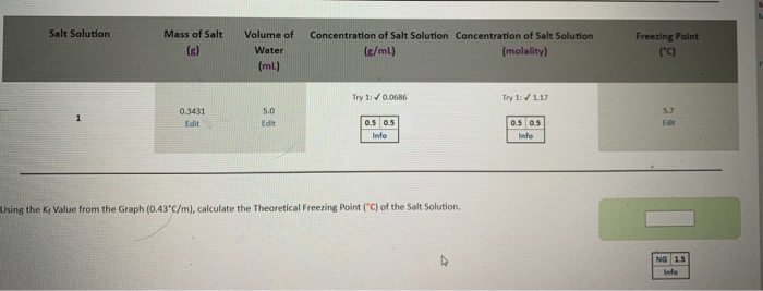 Solved using the kf value frim the graph (.43c/m), calculate | Chegg.com