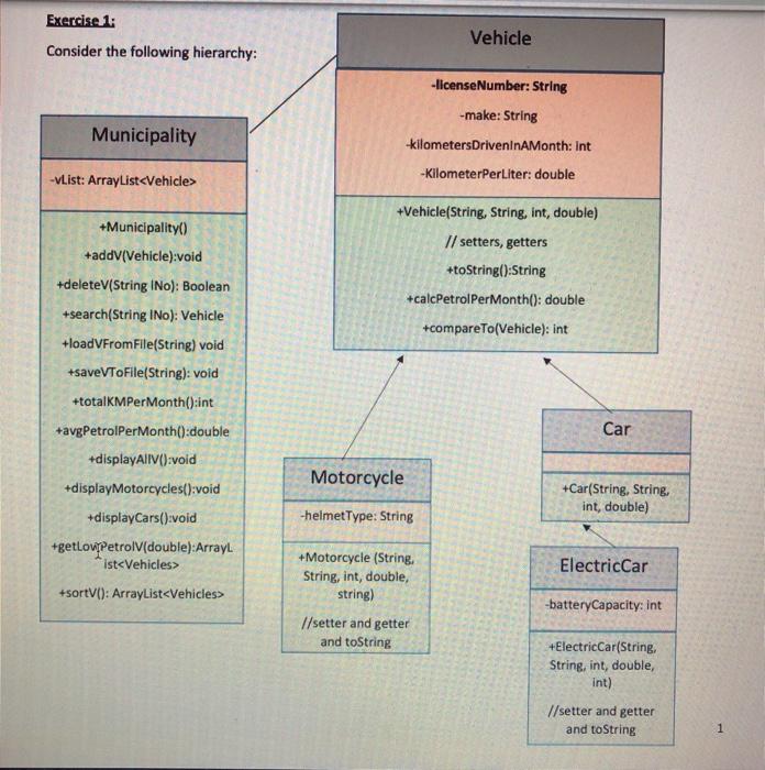 Exercise 1: Consider the following hierarchy: Vehicle | Chegg.com