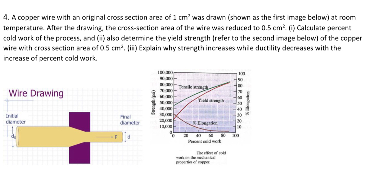 Solved A copper wire with an original cross section area of | Chegg.com