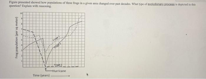 Solved Figure presented showed how populations of three | Chegg.com