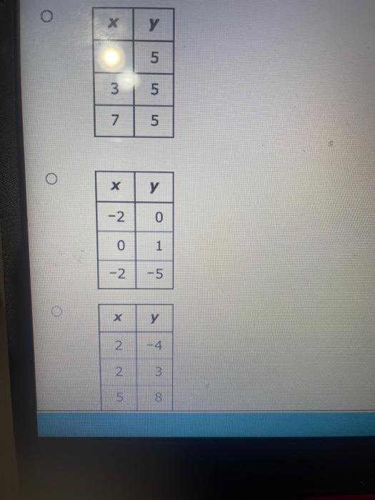 Solved Which table shows a function?\begin{tabular}{|c|c|} | Chegg.com