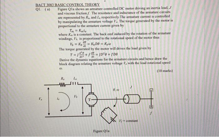 Solved CT 3083 BASIC CONTROL THEORY (a) Figure Qla shows an | Chegg.com