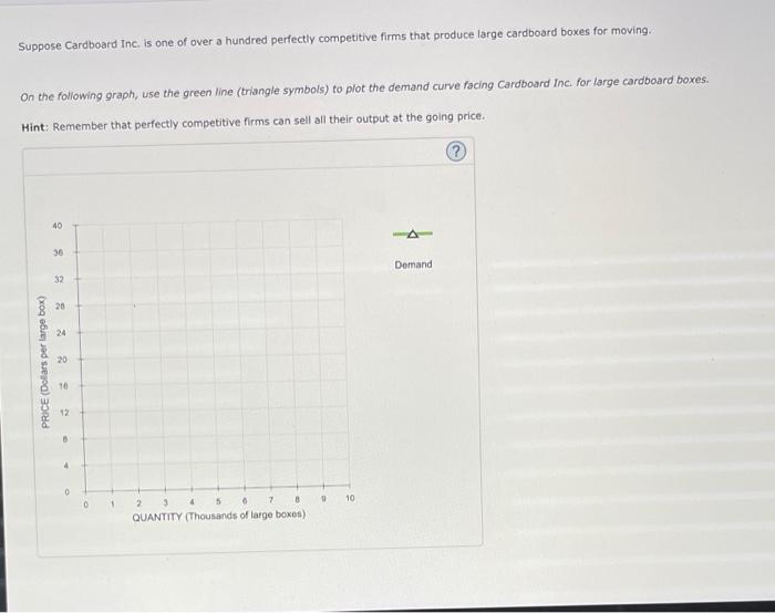 Solved 2. The demand curve facing a price taker The | Chegg.com